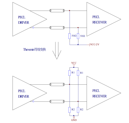 1*9光模块PECL接口终端匹配技术详解：直流与交流耦合设计指南_ttl转pecl详细步骤-CSDN博客