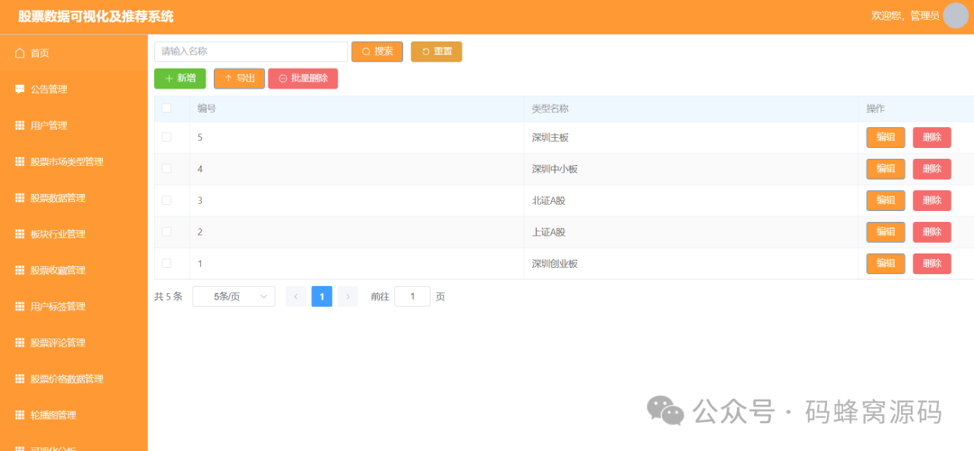 【含文档ppt源码】基于python的股票数据可视化及推荐系统的设计与实现基于python的股票数据可视化ppt Csdn博客