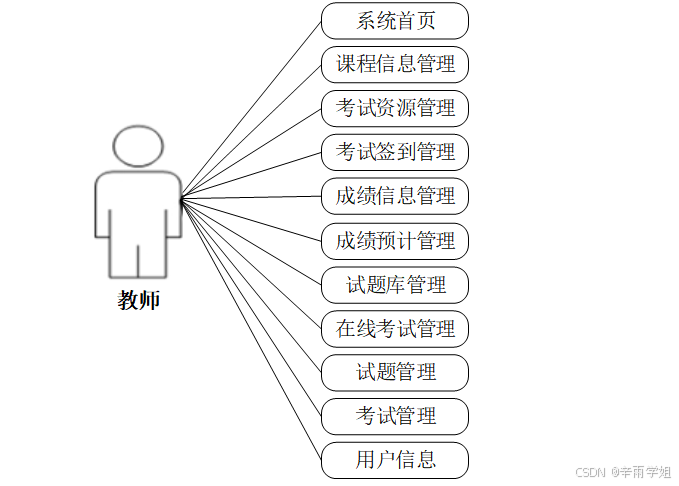 计算机毕业设计springboot基于java的在线考试系统 基于spring Boot的java在线测评系统开发 Java技术栈下