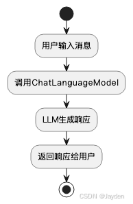LangChain4j：让Java开发者轻松玩转大语言模型_java: 无法访问dev.langchain4j.model.chat ...