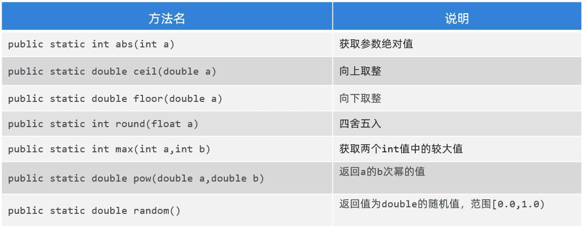 7.13 Java SE（常用API P118-P126）-CSDN博客