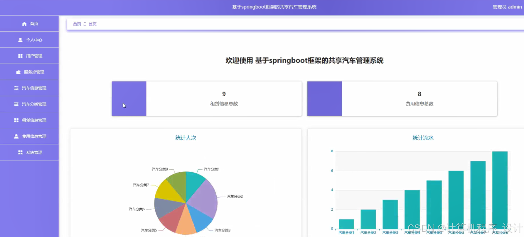 【开题报告】基于springbootvue框架的共享汽车管理系统（程序源码论文 计算机毕业设计 Csdn博客