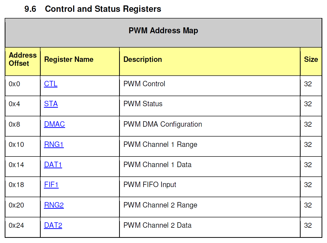 总线学习7--PWM（树莓派3B）_树莓派 pwm-CSDN博客