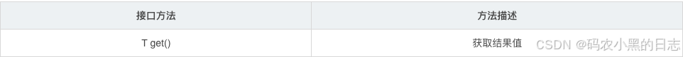 【java函数篇】一文搞懂java8中常用的函数接口function Consumer Supplier Predicate Operatorjava Function Consumer