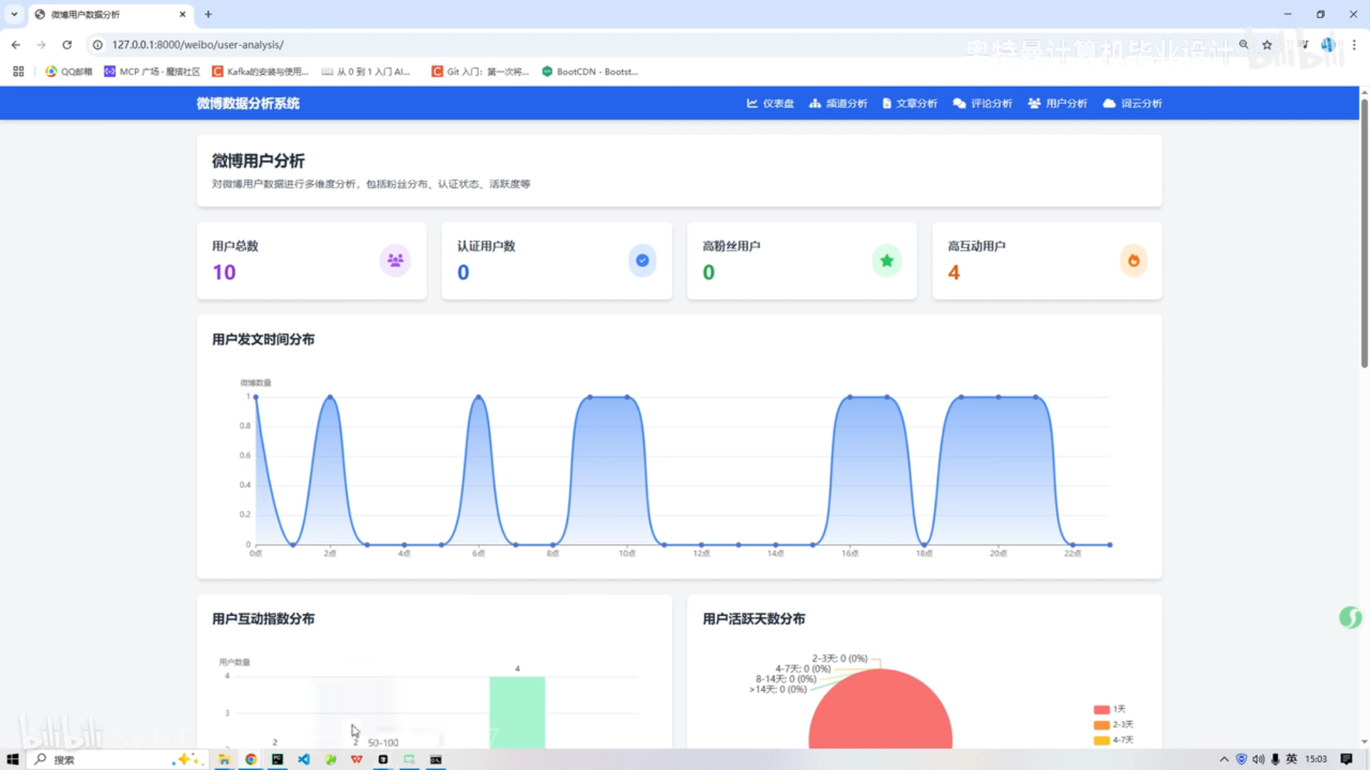 【Cursor+Django】基于Zeabur-DeepSeek-R1微博数据分析可视化舆情系统（完整系统源码+数据库+开发笔记+详细部署教程+虚拟机分布式启动教程） _django ...