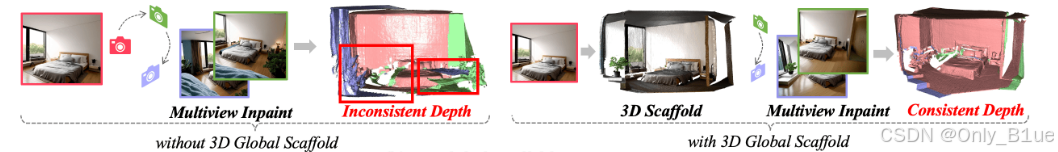 VistaDream: Sampling multiview consistent images for single-view scene reconstruction论文阅读笔记-CSDN博客