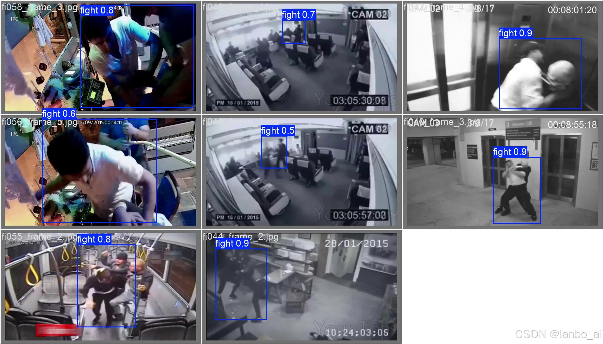 基于yolov8的公共安全检测分析系统,支持图像、视频和摄像实时检测【pytorch框架、python源码】yolov8检测pytorch