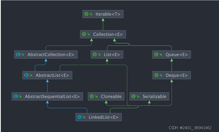 LinkedList 源码分析-CSDN博客