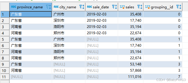 hive 之 Cube, Rollup等上钻函数_hive cube-CSDN博客
