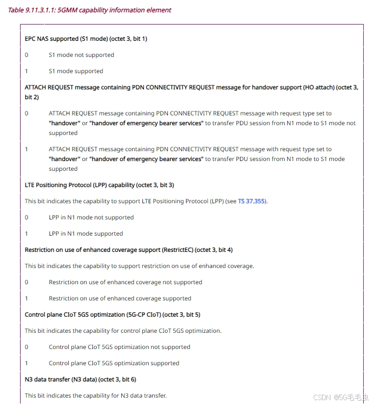 5G NR注册 之 Registration request详解-CSDN博客