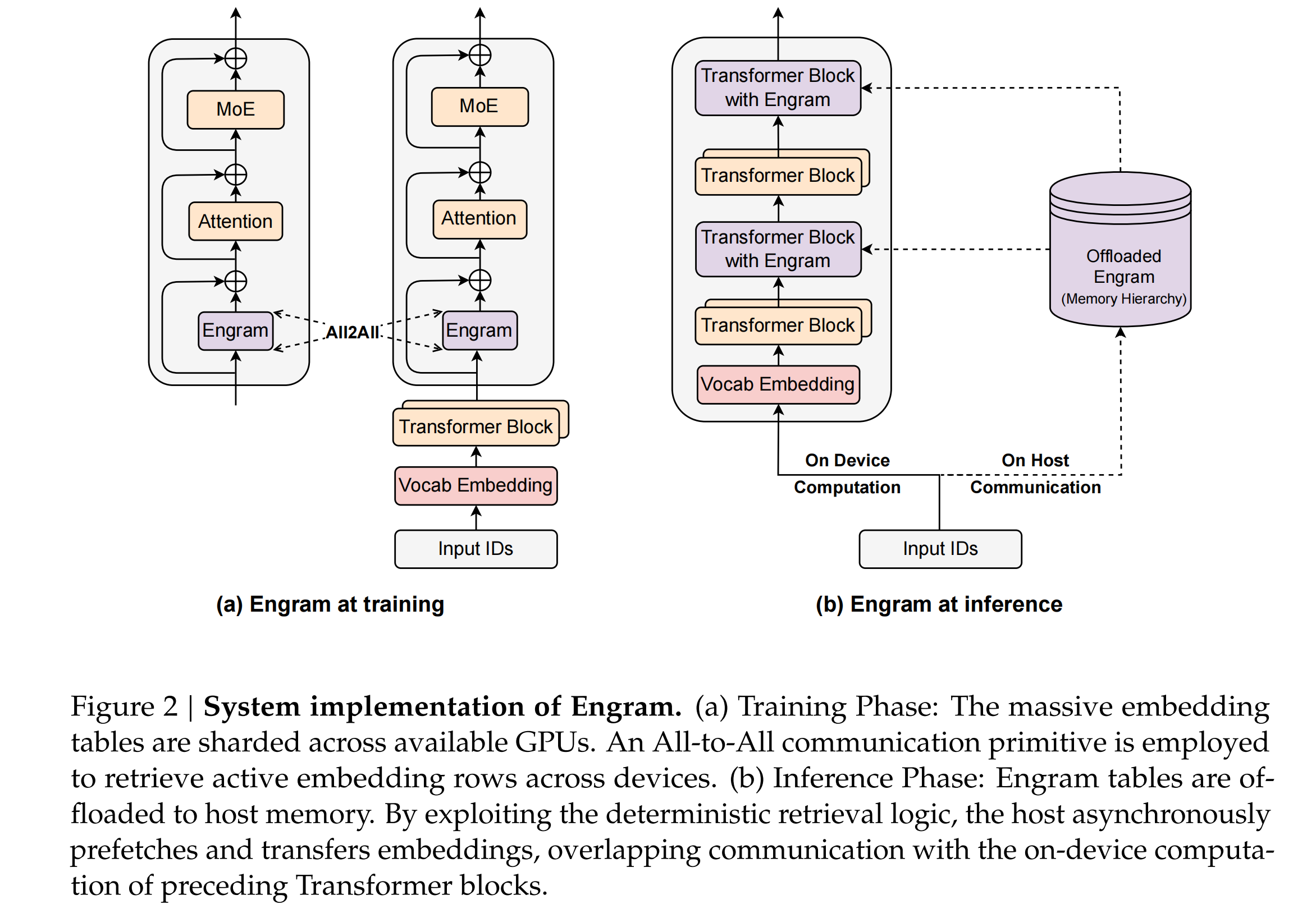 深入理解DeepSeek Sparsity ---- 从 MoE 到 DSA，再到Engram-CSDN博客