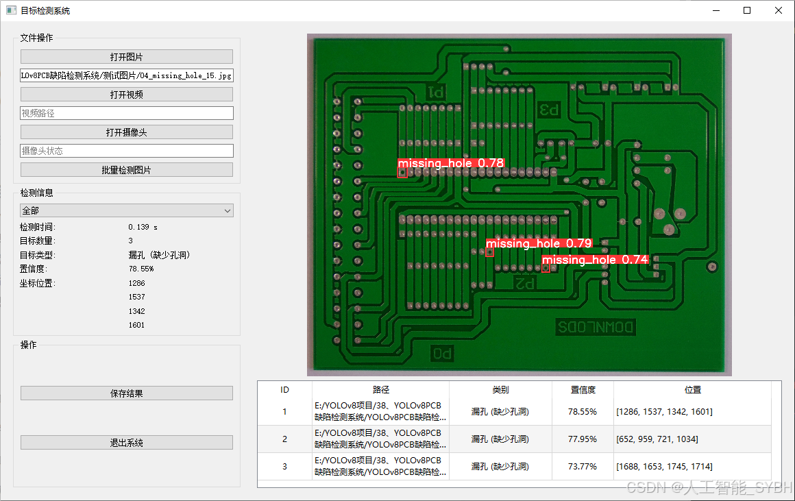 基于深度学习的PCB电路板缺陷检测系统（YOLOv8+YOLO数据集+UI界面+Python项目+模型）_基于深度学习的pcb缺陷检测系统设计-CSDN博客
