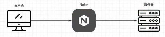 【Error】504 Gateway Timeout(已解决)_nginx 504-CSDN博客