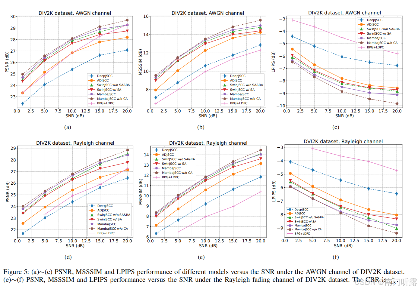语义通信论文略读（四）MambaJSCC: Adaptive Deep Joint Source-Channel Coding with Generalized State Space ...