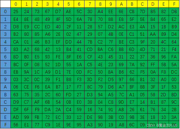 基于32位字的流密码算法SNOW3G_snow 3g算法-CSDN博客