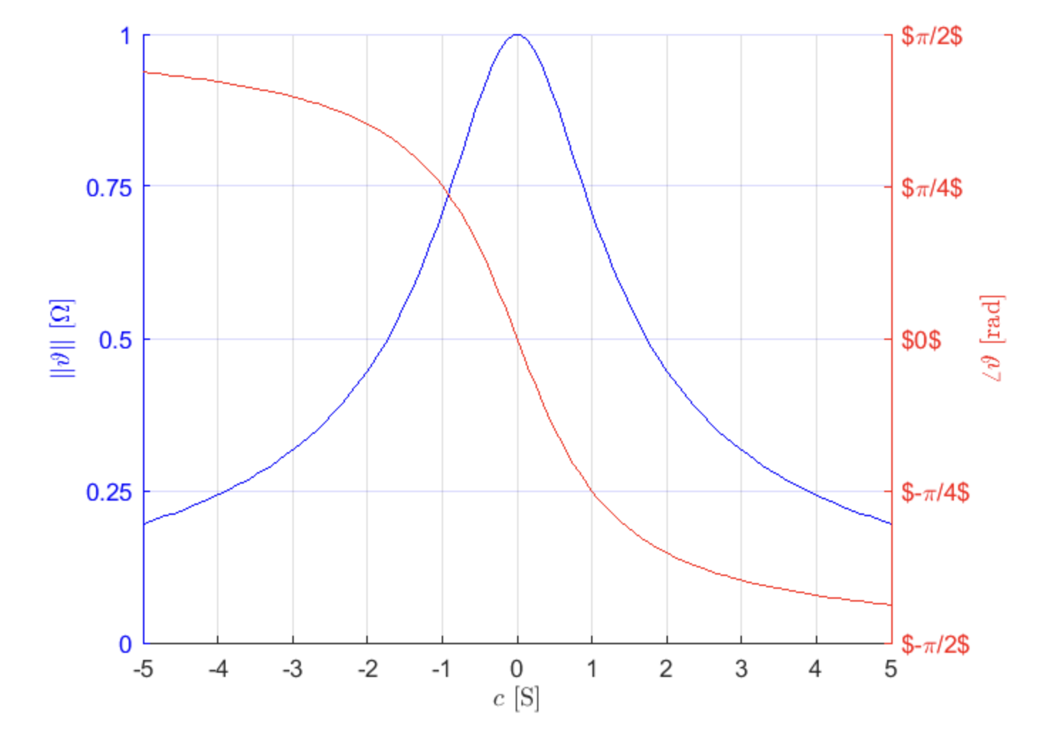 【天线通信】基于matlab电磁的动态超表面天线通信模型研究（Matlab代码实现）-CSDN博客