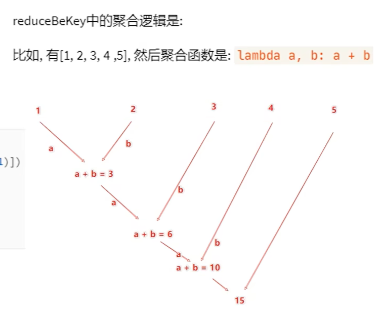 Python大数据-Spark入门_python spark-CSDN博客