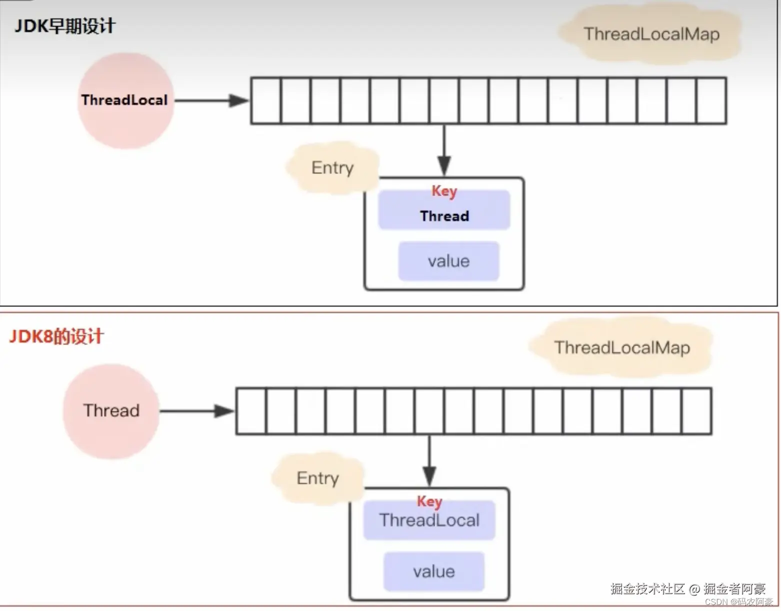 由浅入深全面解析ThreadLocal-CSDN博客