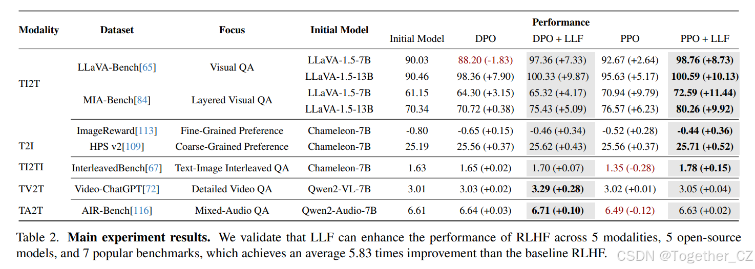 Align Anything: Training All-Modality Models to Follow Instructions ...