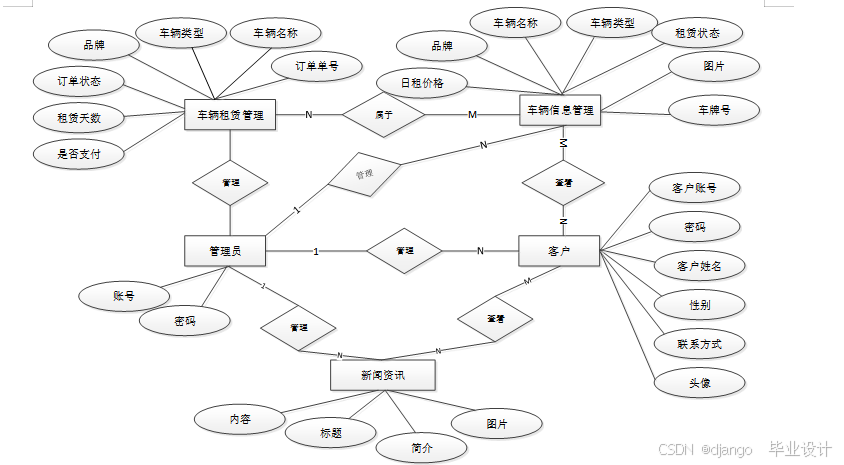 计算机毕设springboot基于javaspring的汽车租赁系统 基于spring Boot框架的java汽车租赁管理平台设计与实现