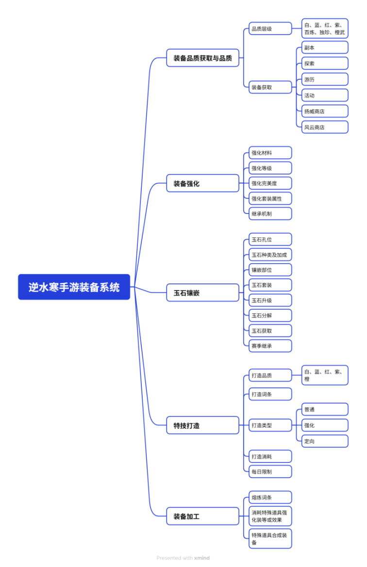 逆水寒手游_装备系统_逆水寒手游 装备怎么用着就没了-CSDN博客