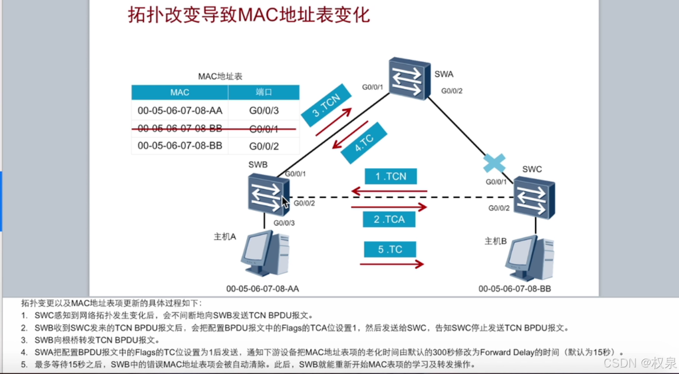 stp拓扑改变_stp max age-CSDN博客