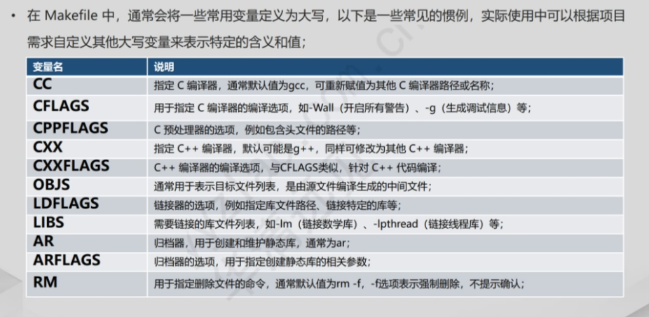【Makefile】-CSDN博客