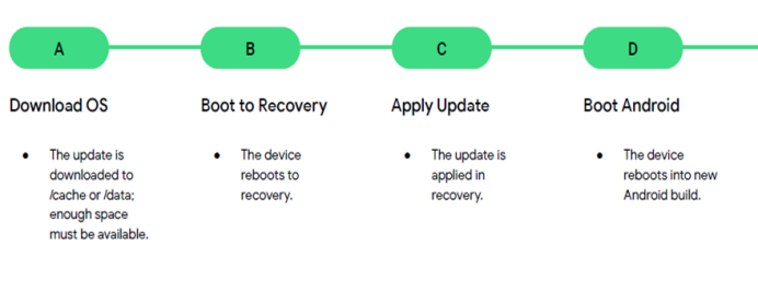 Android实战经验篇--OTA升级指南_android ota升级流程-CSDN博客