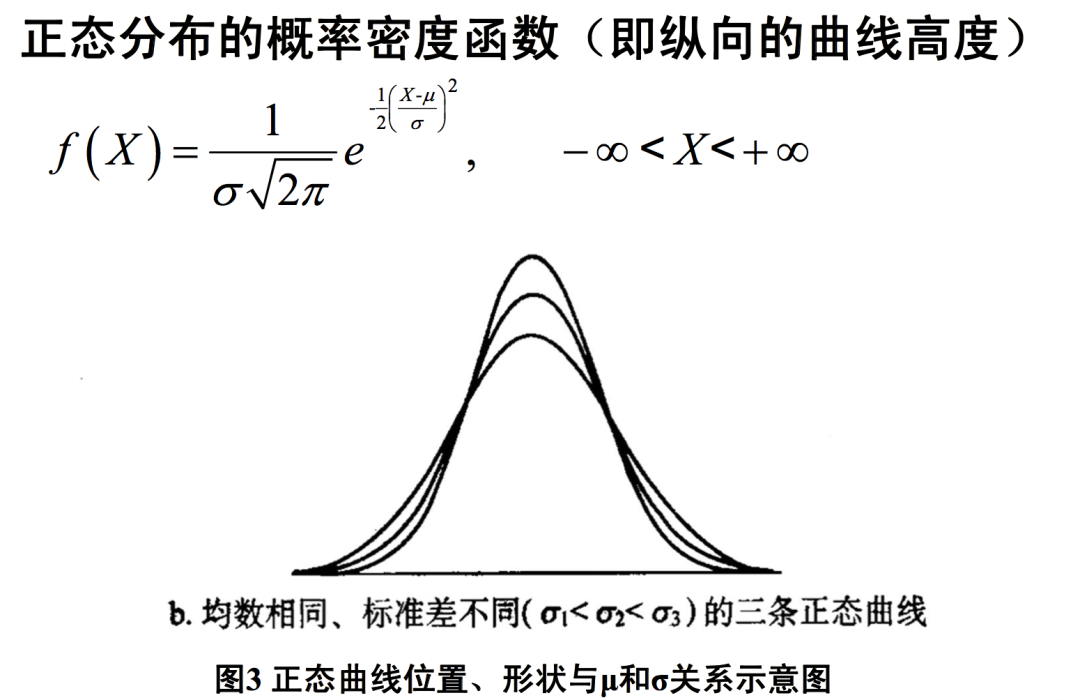 3、正态分布 / 高斯分布-CSDN博客