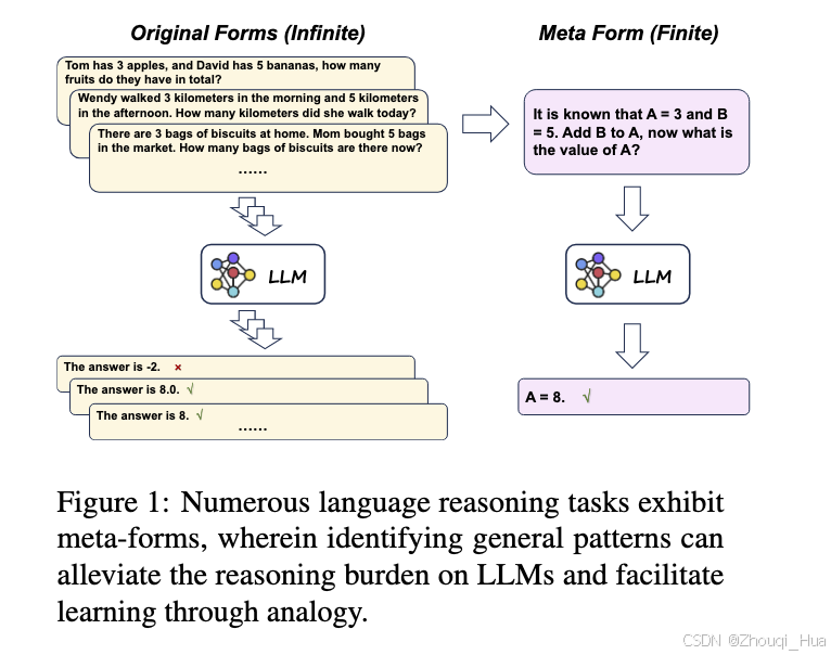 LLM论文笔记 21: Meta-Reasoning: Semantics-Symbol Deconstruction for Large Language Models_meta ...