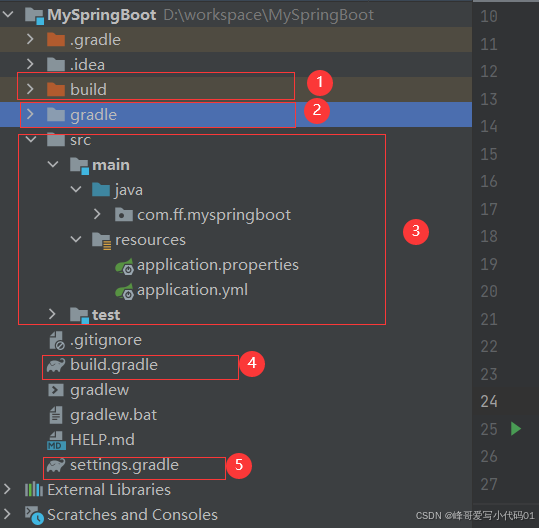 使用Gradle搭建Springboot集成Swagger项目-CSDN博客