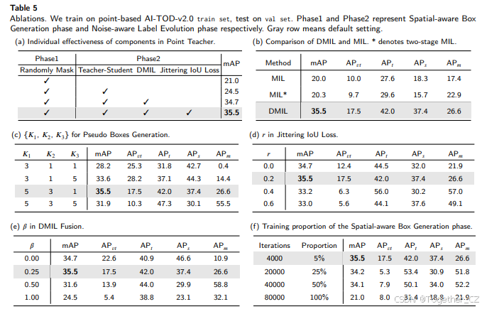 PointTeacher：Tiny Object Detection with Single Point Supervision——基于单点监督的小目标检测-CSDN博客