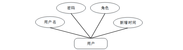 计算机毕业设计springboot的图书管理系统 基于spring Boot的图书信息管理系统设计与实现 Spring Boot框架下的图书馆管理平台开发 Csdn博客