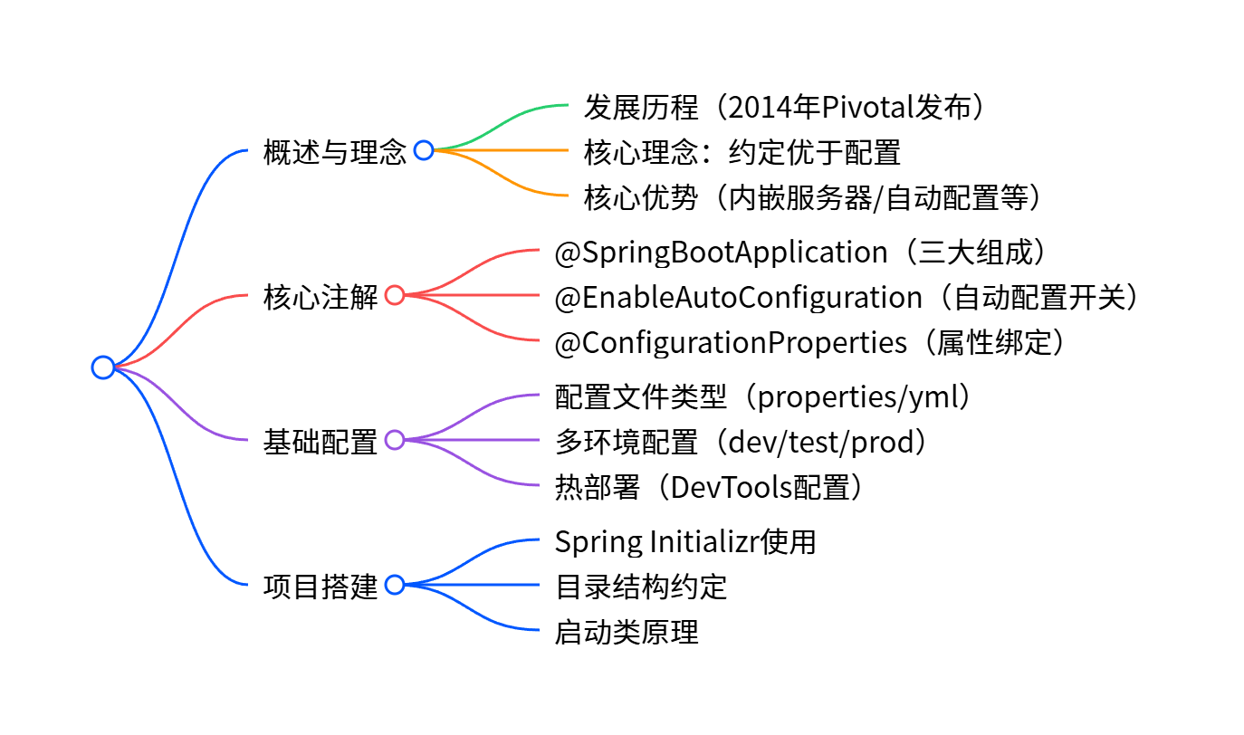 《Spring Boot 应用开发》课程学习心得：从入门到实战的蜕变之旅_b站 java讲师 徐庶是在哪里工作-CSDN博客