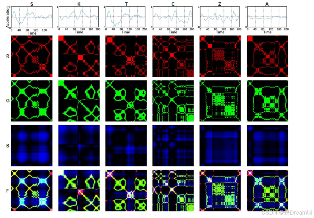 CIR-DFENet：结合跨模态图像表示和双流特征增强网络进行活动识别_跨模态特征增强网络-CSDN博客