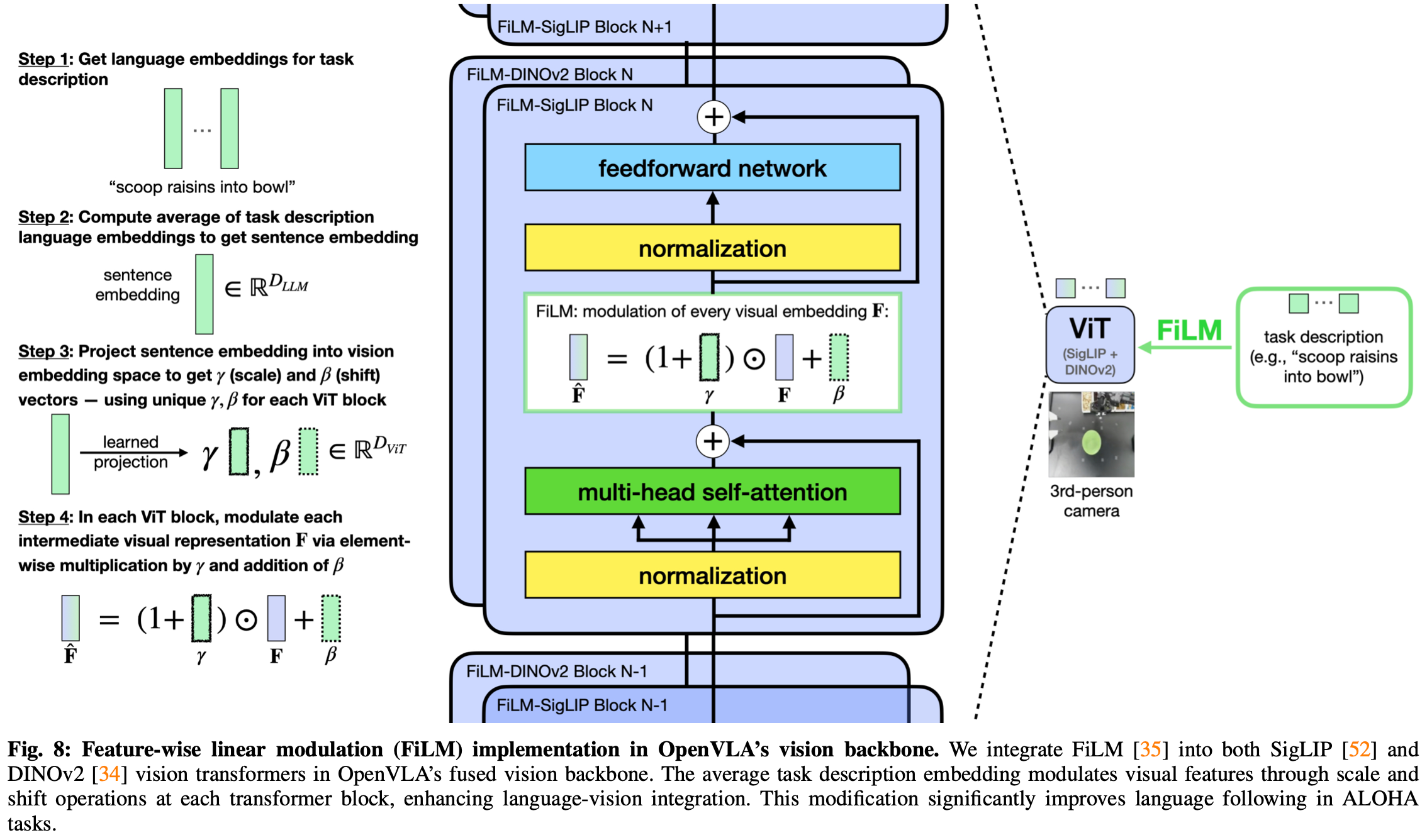 VLA 论文精读（八）Fine-Tuning Vision-Language-Action Models: Optimizing Speed ...