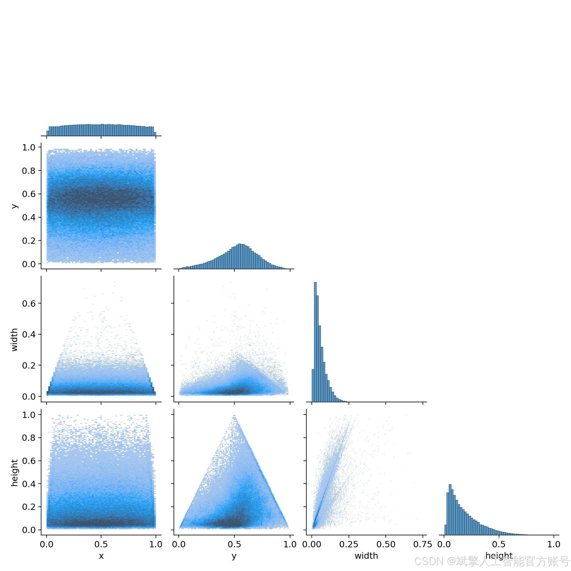基于深度学习YOLOv11的密集行人识别检测系统（YOLOv11+YOLO数据集+UI界面+登录注册界面+Python项目源码+模型）-CSDN博客