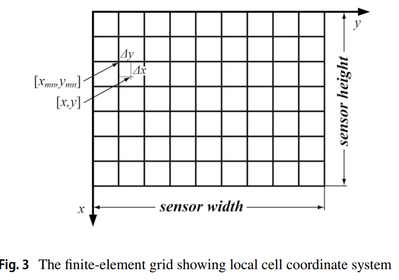 Finite‑Element Approach to Camera Modelling and Calibration-CSDN博客