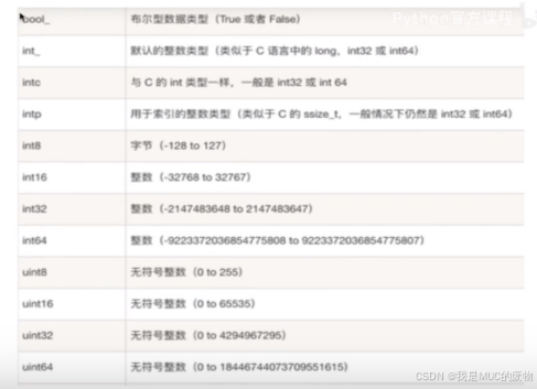 Python数据分析——numpy的数据类型（自用）_numpy frombuffer 大小端-CSDN博客
