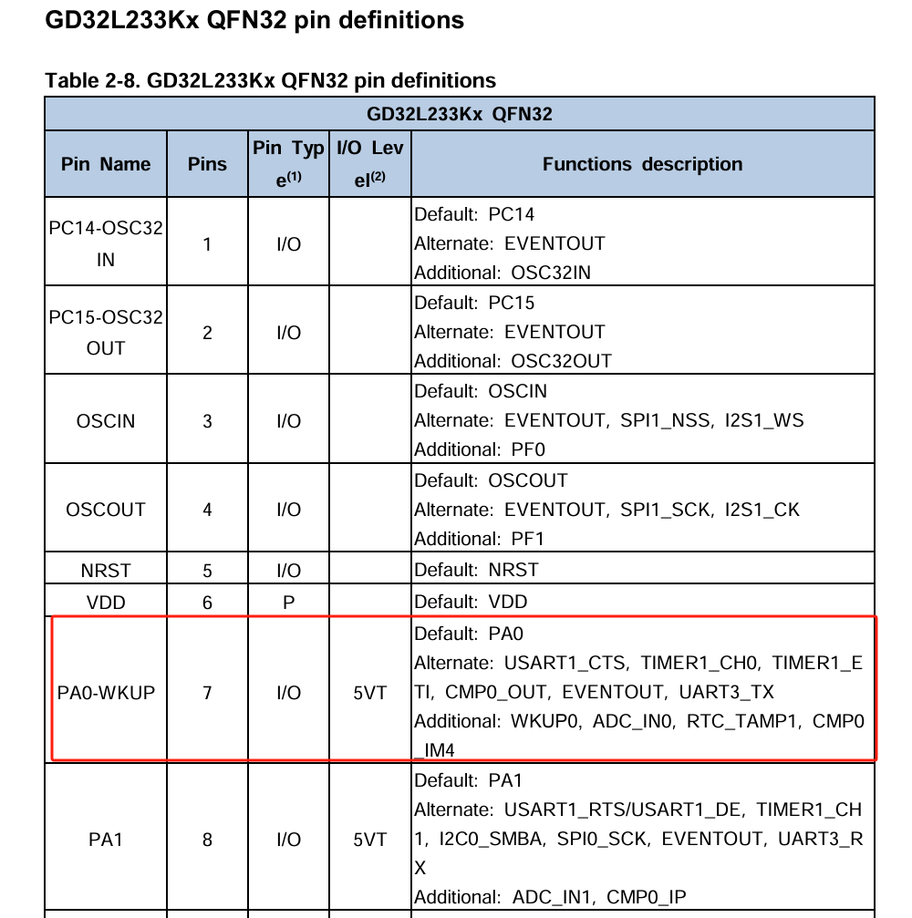 GD32L233 standby低功耗唤醒_gd32l233低功耗-CSDN博客