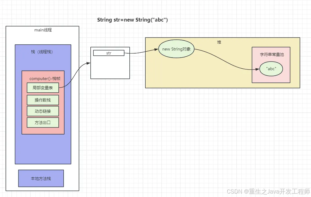 String s=“abc“和new String(“abc“)详细区别_string s = new string("abc")-CSDN博客