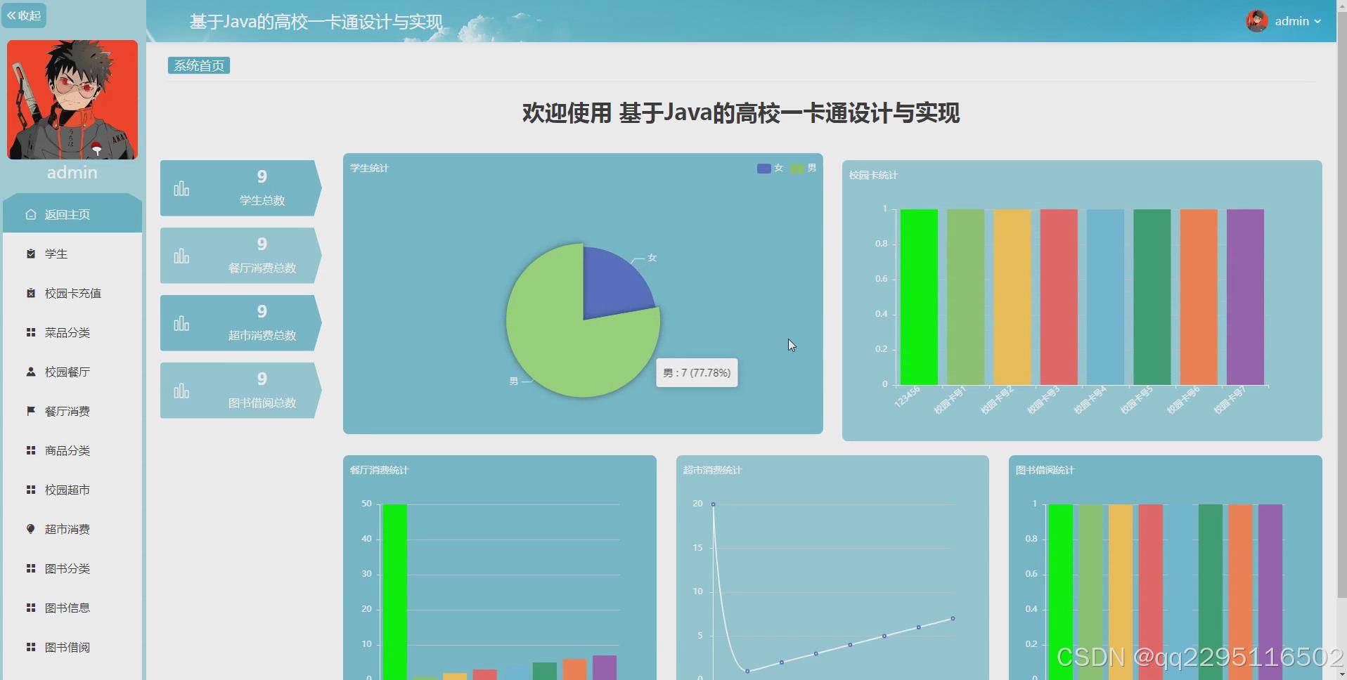 Django基于python的高校学生校园一卡通设计与实现p9oi9yhu基于python校园卡数据分析系统设计与实现 Csdn博客