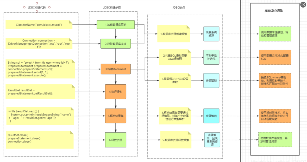 MyBatis超详细版【看这一篇就够了】_mybatis学习看得网站-CSDN博客