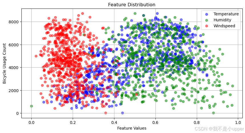 高效精准，LightGBM 重塑时间序列预测格局！！！_lgbm 时间序列模型-CSDN博客