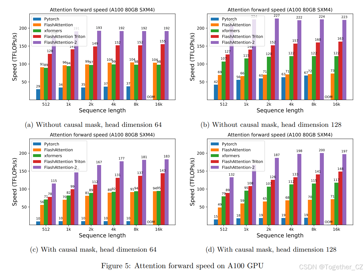 FlashAttention-2:Faster Attention with Better Parallelism and Work ...