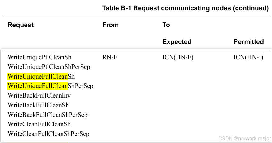 CHI trans简析--combined trans_writebackfullcleansh-CSDN博客