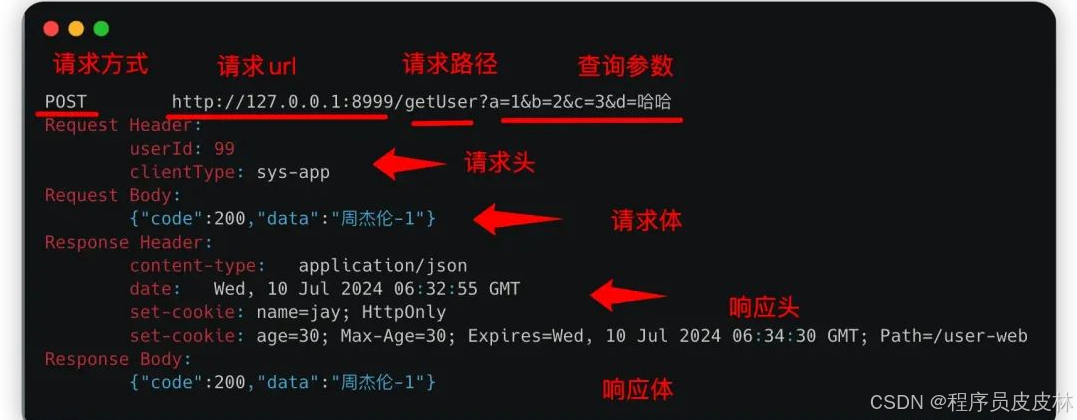 Java Http 接口对接太繁琐？试试 UniHttp 框架吧_java类basersp用法-CSDN博客