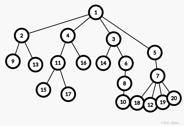 Codeforces Round 998 (Div. 3)E-CSDN博客
