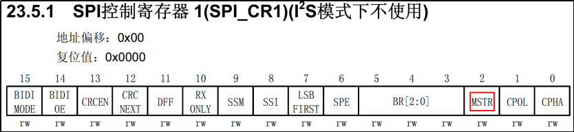 STM32的SPI通信模块（寄存器和HAL库两种代码实现方式）_spi通讯板-CSDN博客