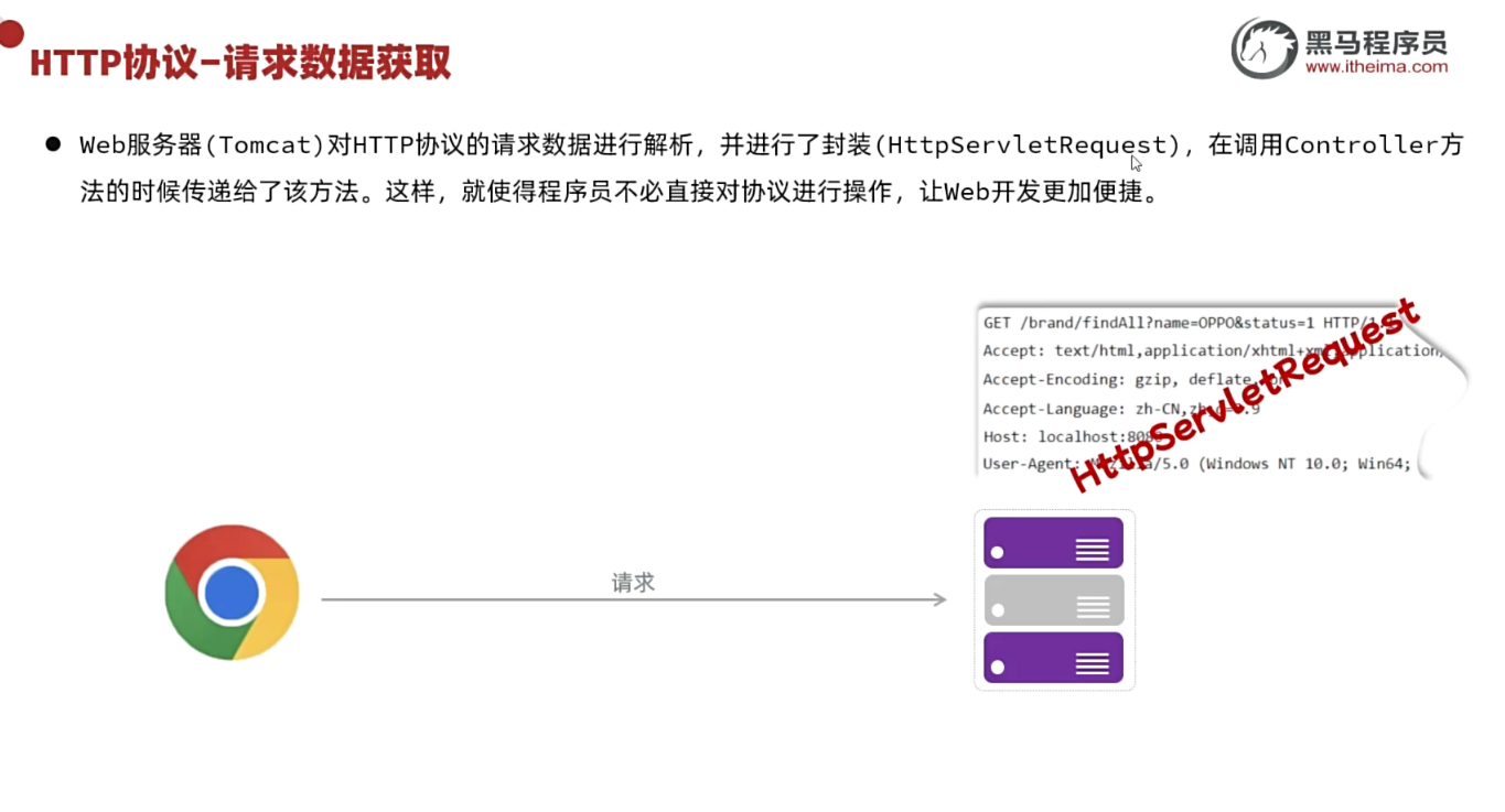 2025/8/21 HTTP协议概述和HTTP请求协议-CSDN博客